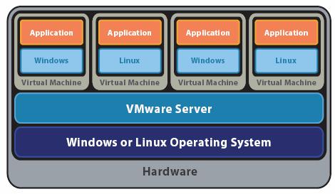 Virtual NetWare Homepage | Virtualisierung | Migration | Portierung von ...